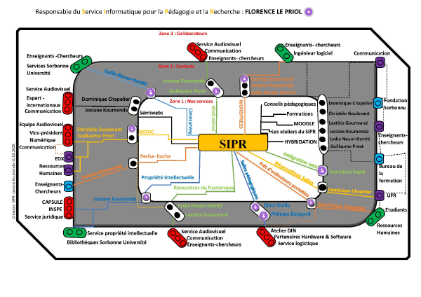 Plan de métro SIPR