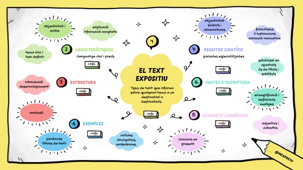 Text expositiu o explicatiu