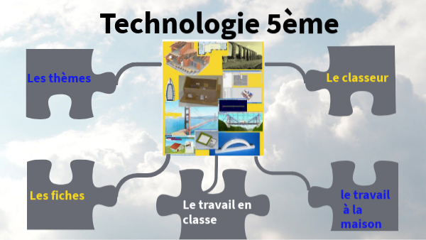 Présentation techno 5ème