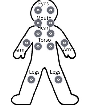 House on Mango Street | Post Mortem | Genially