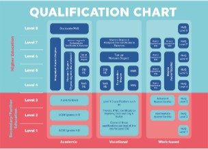 Interactive Qualification Chart by NSSW
