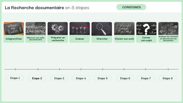 Recherche documentaire - Activité 1 & 2