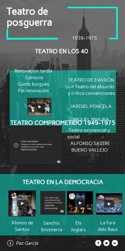 TEATRO POSGUERRA | Genially