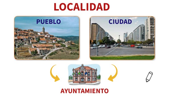 LOCALIDAD | Genially