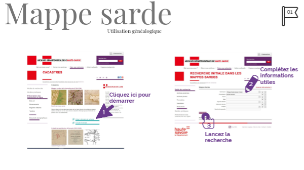 Mappe sarde utilisation | Genially