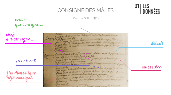 Consigne des mâles | Genially