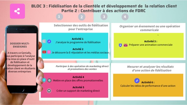 TMVB - BLOC 3- Partie 2 : Contribuer à des actions de FDRC | Genially