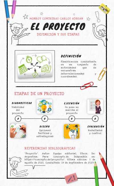 Proyectos | Genially