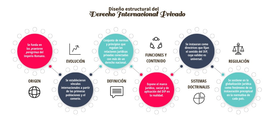TAREA 01 - DIP | Genially
