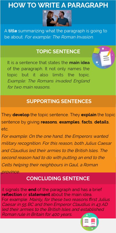 paragraph | Genially