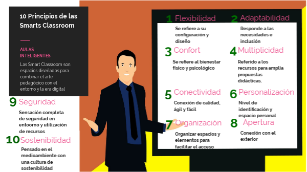 Principios | Genially