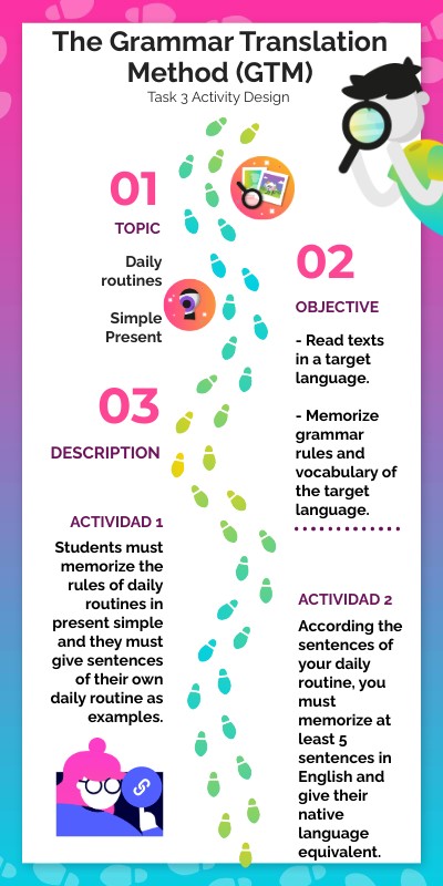 Task 3 Activity Design