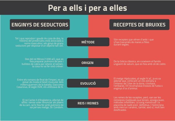 Per a ells i per a elles | Genially