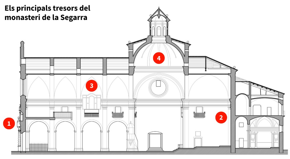 Els principals tresors del monasteri de la Segarra