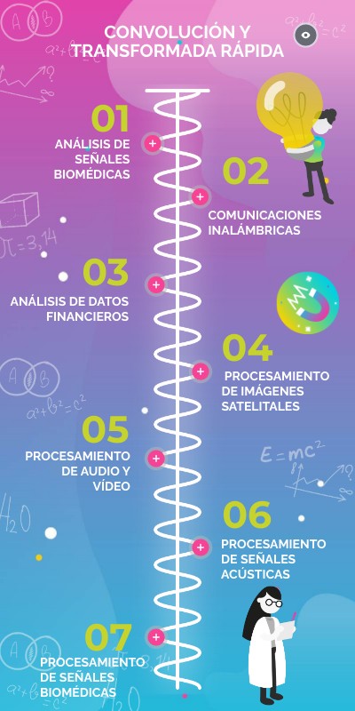 PHYSICS TIMELINE VIBRANT
