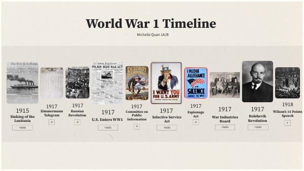 WW1 Timeline