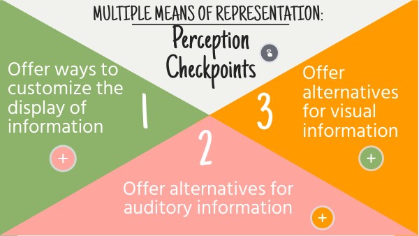 How EdTech Can Provide Options for Perception