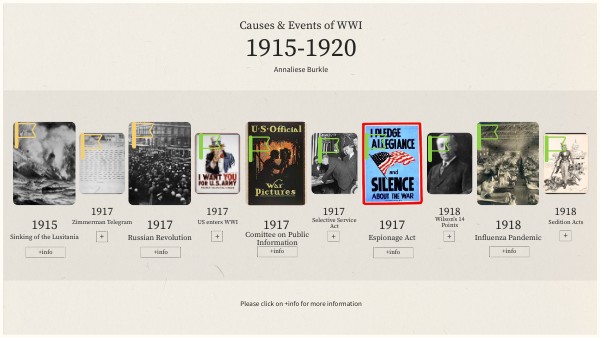 WWI TIMELINE | Genially