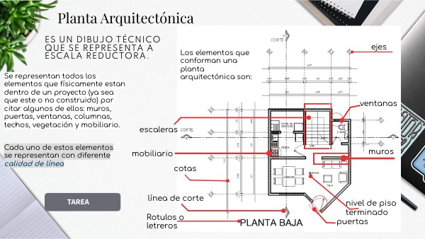 Planta Arquitectónica | Genially