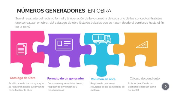 Números generadores | Genially