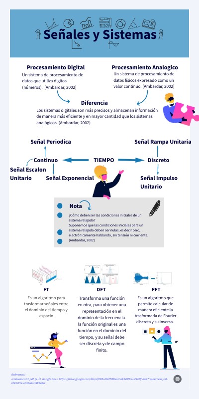 Infografia Señales y Sistemas | Genially