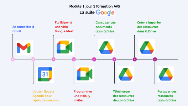 Google Suite | Genially