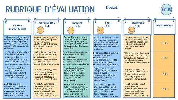 RUBRIQUE D'ÉVALUATION | Genially
