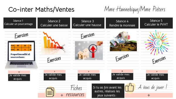 Co intervention maths vente 1EPC | Genially