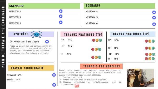 Vierge PLAN DE TRAVAIL | Genially