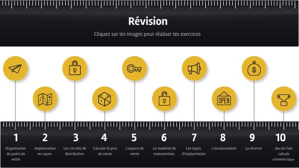 Révision tle CAP | Genially