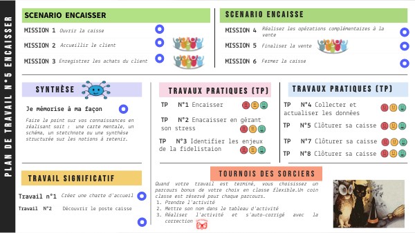 2EPC2 PLAN DE TRAVAIL n°5 Encaisser | Genially