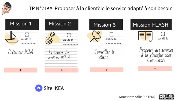 Scenario Piwictoys TP 2 IKEA