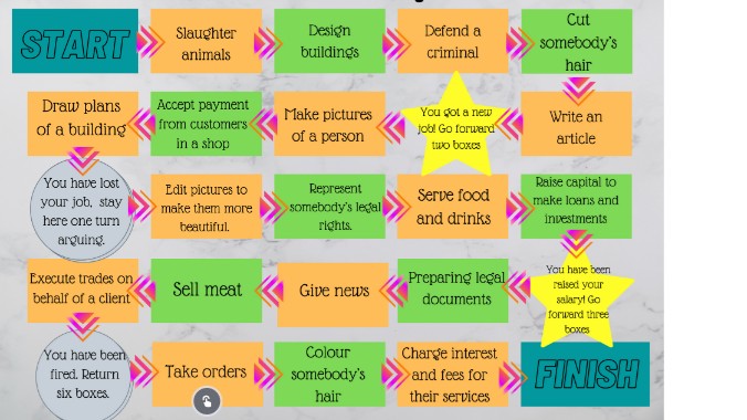 Jobs boardgame | Genially