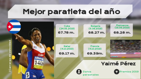 Yaimé Pérez | Genially