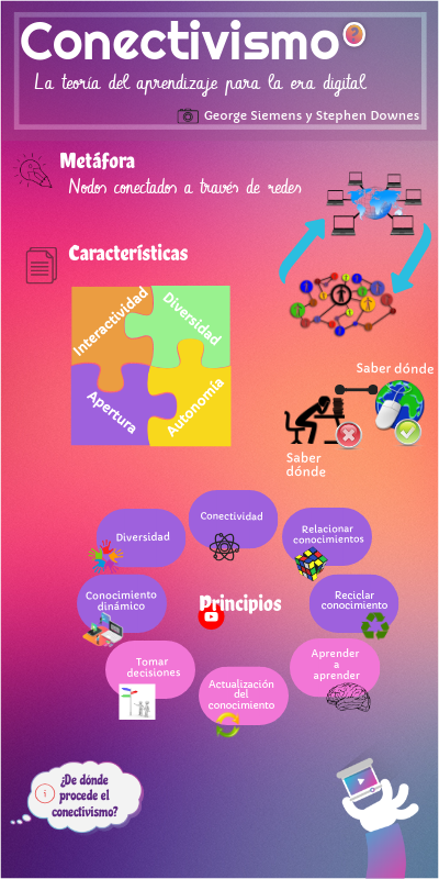 CONECTIVISMO-Sandra Cerezo | Genially