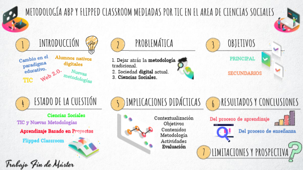 PRESENTACIÓN_TFM_UTRILLA_LUCAS_MANUEL | Genially