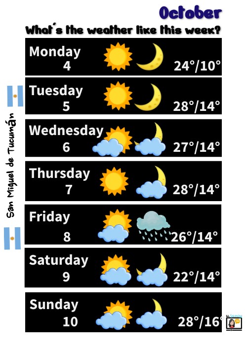 4 to 10 October 2021 - Weather Forecast | Genially