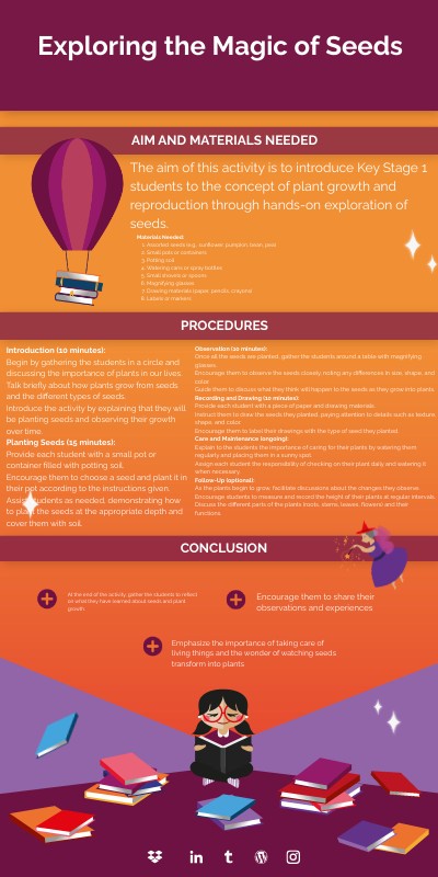 The magic of seeds | Genially