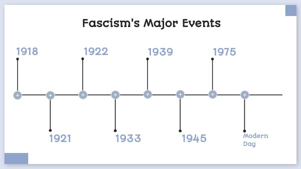 Fascism Timeline | Genially