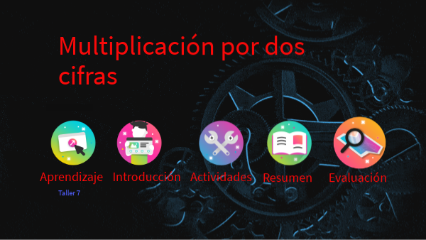 Multiplicación por dos cifras | Genially