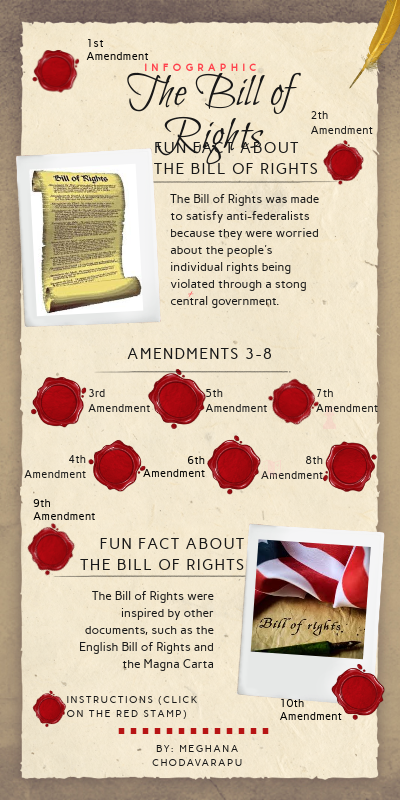 The Bill of Rights Project-Meghana Chodavarapu | Genially