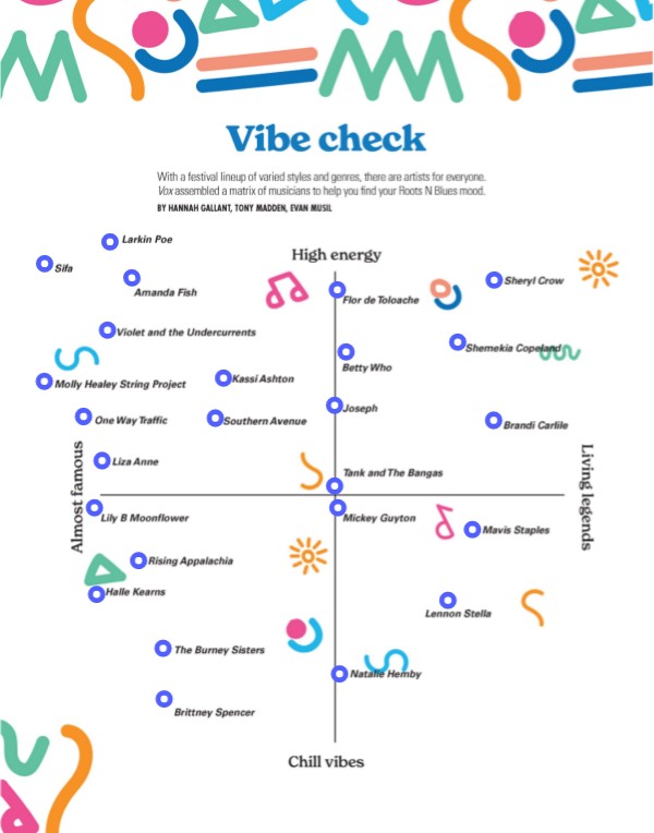 Vibe Check Matrix | Genially