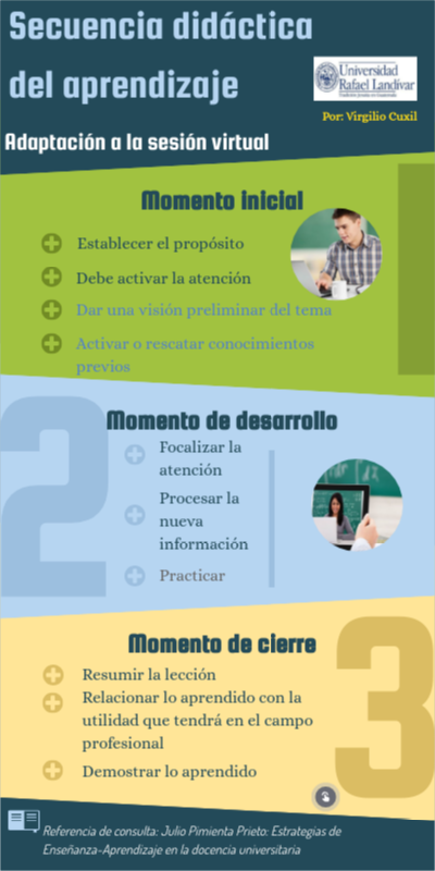 SECUENCIA DIDÁCTICA | Genially