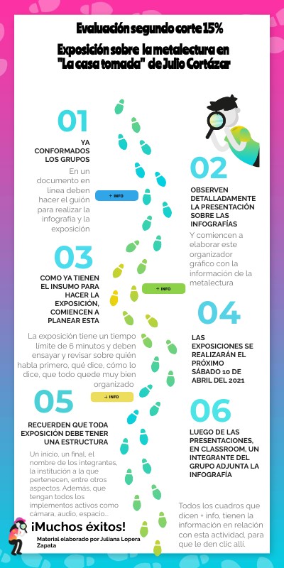 evaluación segundo corte cuatrimestral 15% | Genially