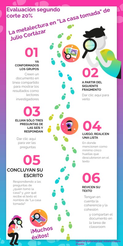 evaluación segundo corte cuatrimestral