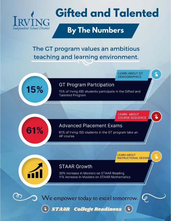 Gifted and Talented Program