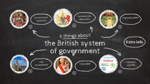 The British system government | Genially