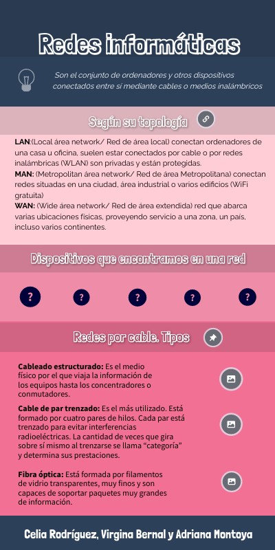 Infografía. Redes | Genially