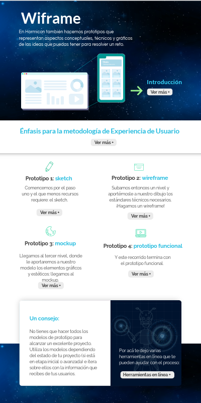 Infografía_Wiframe