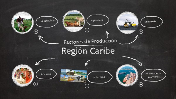 Región Caribe | Genially